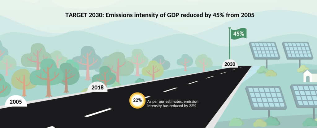 Home - GHG Platform India
